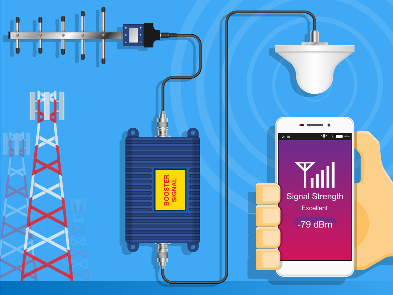BEST MOBILE SIGNAL BOOSTER INSTALLATION IN MUMBAI / NETWORK BOOSTER ...